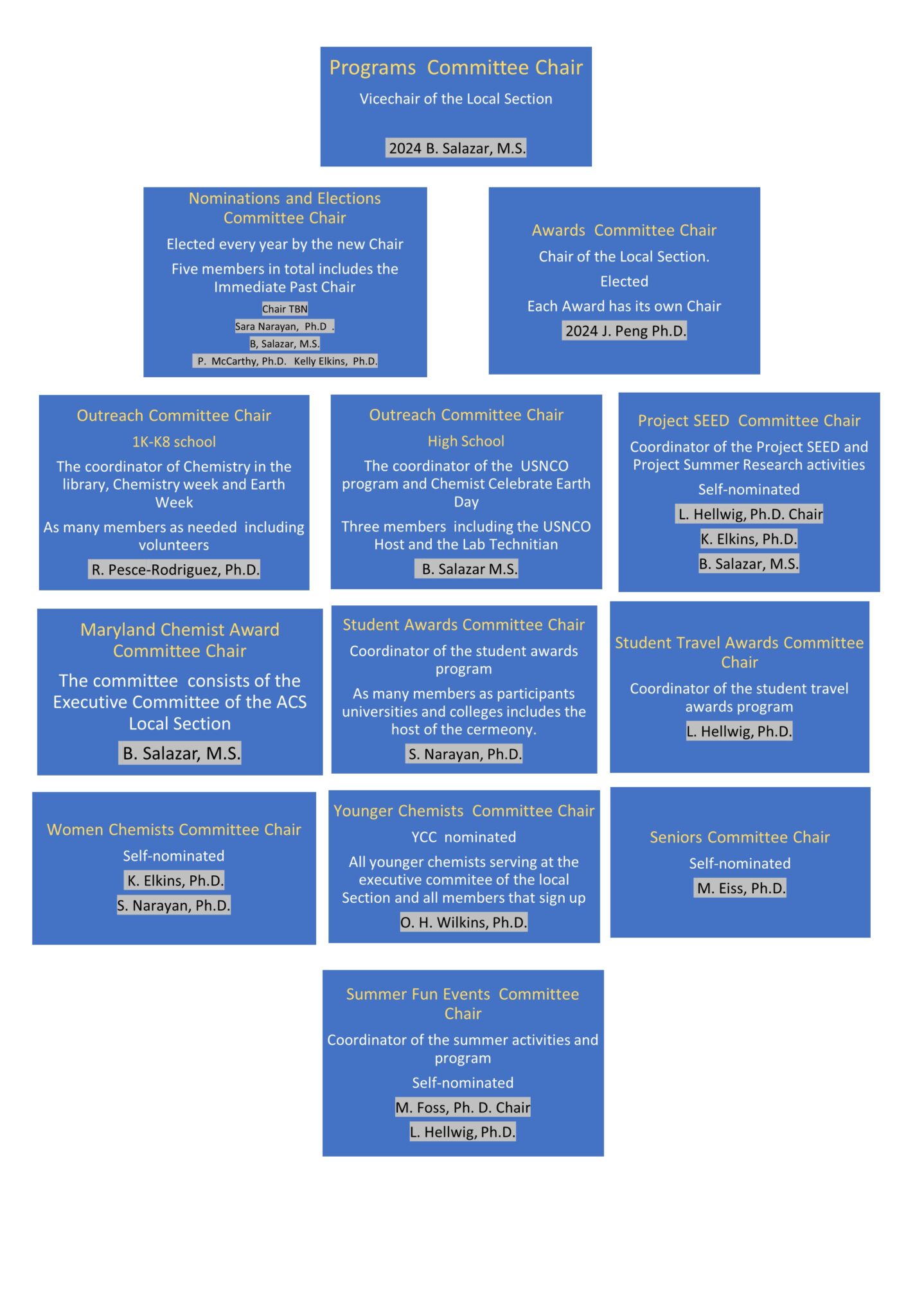 ACS Maryland Section Committees – The Maryland Section of the American ...